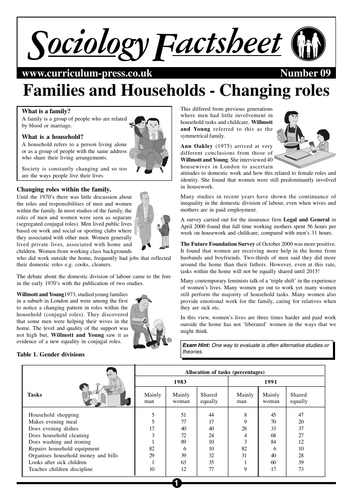 AQA A Level Sociology FAMILY | Teaching Resources