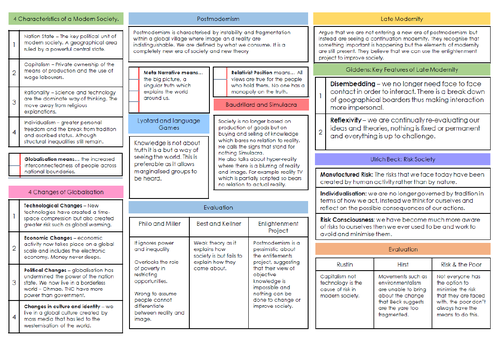 OCR A Level Sociology INTRO TO THEORY | Teaching Resources