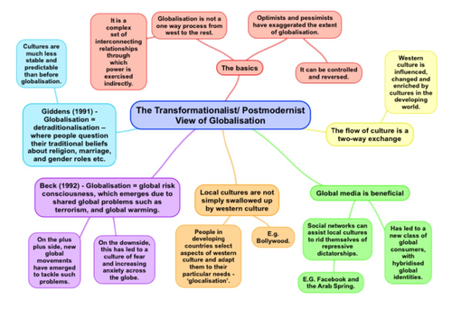 OCR A Level Sociology SOCIALISATION, CULTURE, IDENTITY | Teaching Resources