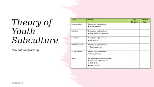 OCR A Level Sociology YOUTH SUBCULTURE | Teaching Resources