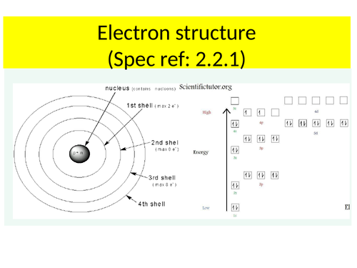 OCR A-level Chemistry - Electrons and bonding | Teaching Resources