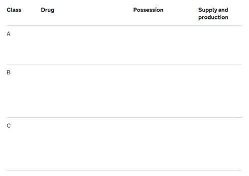 PSHCE KS4 Drug abuse (Year 10) | Teaching Resources