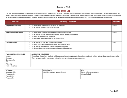 PSHCE KS4 Drug abuse (Year 10) | Teaching Resources