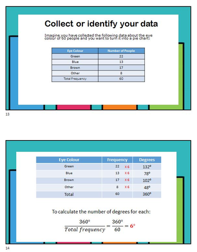 Functional Skills Maths Full Lesson-Bar and Pie Charts | Teaching Resources