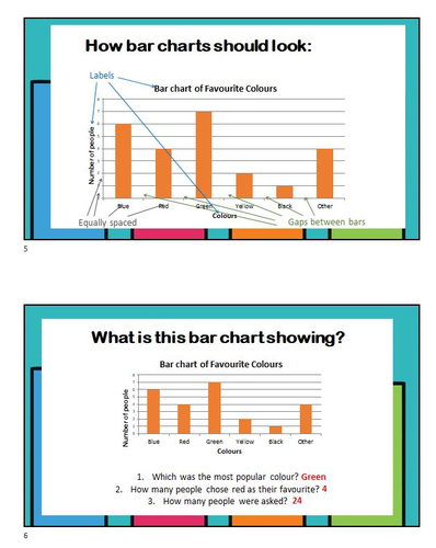 Functional Skills Maths Full Lesson-Bar and Pie Charts | Teaching Resources