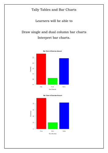 Functional Skills Maths Full Lesson-Bar and Pie Charts | Teaching Resources
