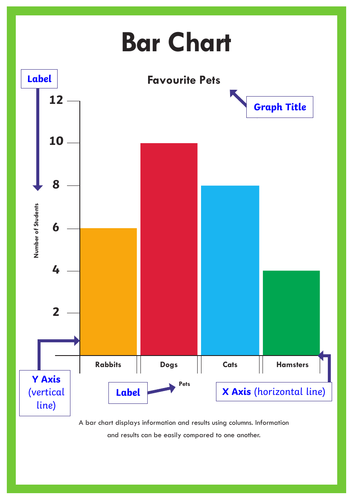 Functional Skills Maths Full Lesson-Bar and Pie Charts | Teaching Resources