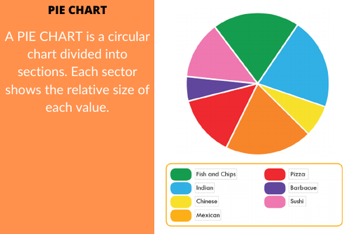 Functional Skills Maths Full Lesson-Bar and Pie Charts | Teaching Resources