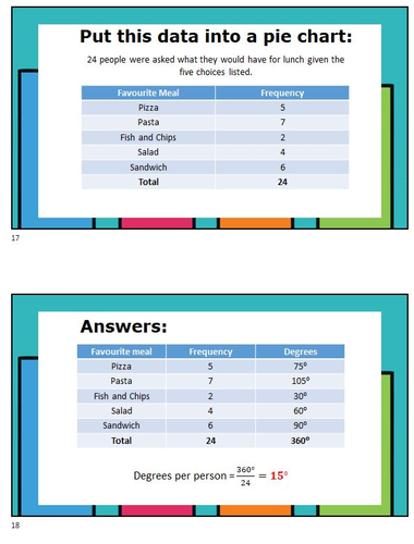 Functional Skills Maths Full Lesson-Bar and Pie Charts | Teaching Resources