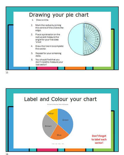 Functional Skills Maths Full Lesson-Bar and Pie Charts | Teaching Resources