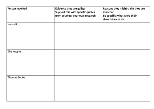 Thomas Becket/ Henry II Murder Mystery | Teaching Resources