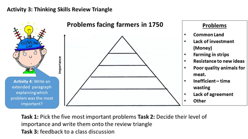 Agricultural Revolution 1750 - 1850 | Teaching Resources