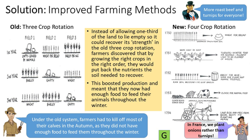 Market Place Activity - Agricultural Revolution 1750 - 1850 | Teaching ...