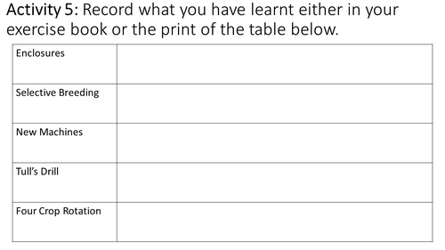 Market Place Activity - Agricultural Revolution 1750 - 1850 | Teaching ...
