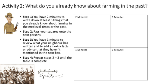Market Place Activity - Agricultural Revolution 1750 - 1850 | Teaching ...