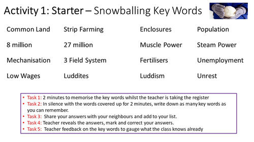 Market Place Activity - Agricultural Revolution 1750 - 1850 | Teaching ...