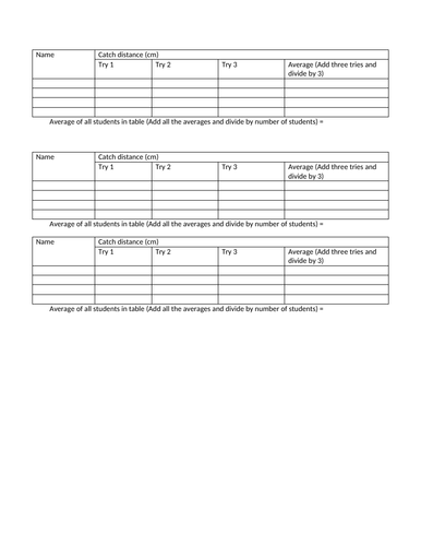 Alcohol KS3 Activate Science | Teaching Resources