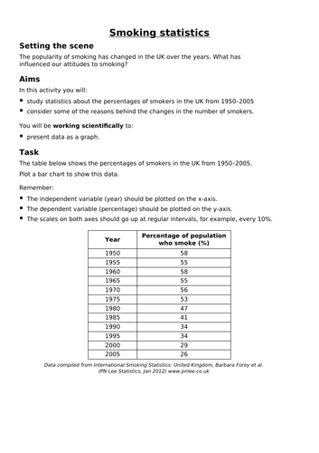 Drugs, Alcohol and Smoking PSHE Bundle | Teaching Resources
