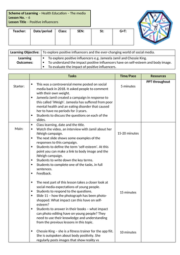 Positive influencers | Teaching Resources