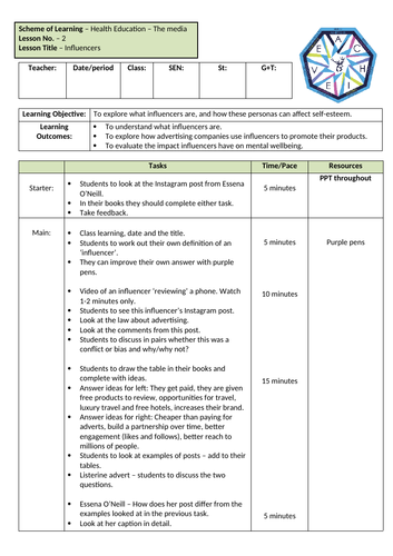 Influencers | Teaching Resources