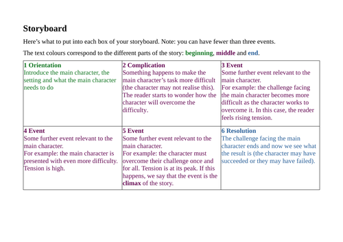 Creative writing - Year 4 resources | Teaching Resources