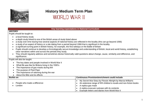 World War 2 Medium-Term Plan and Knowledge Organiser (Graded ...