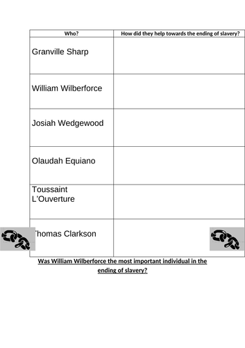 Abolition of Slavery | Teaching Resources