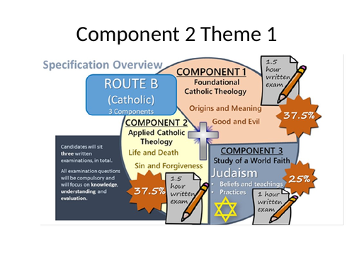 EDUQAS GCSE ROUTE B Roman Catholic Christianity Life and Death ...