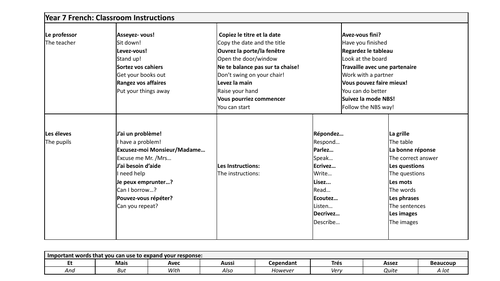 Classroom Instructions French KS3 Sentence Builder | Teaching Resources