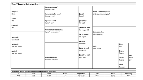 Introductions KS3 French Sentence Builder | Teaching Resources