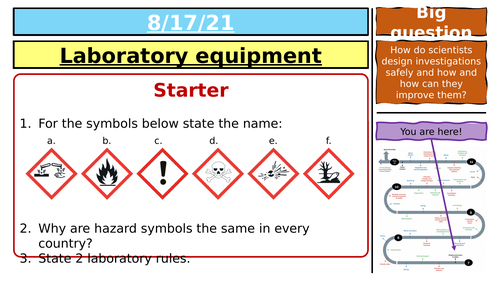 Laboratory equipment & Bunsen burner safety | Teaching Resources