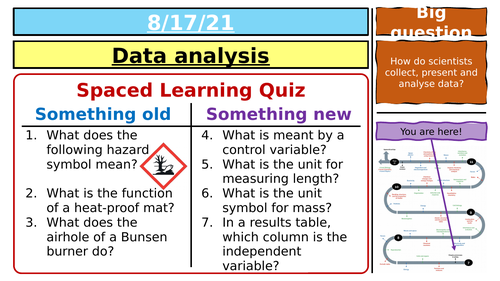 Data analysis | Teaching Resources