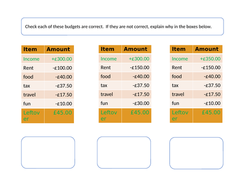 Functional Skills Math Budgets and Money E3 | Teaching Resources
