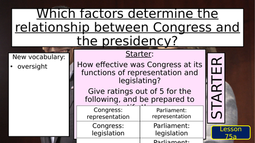 Edexcel A Level USA Politics Lessons 55-57 (The Oversight Function ...