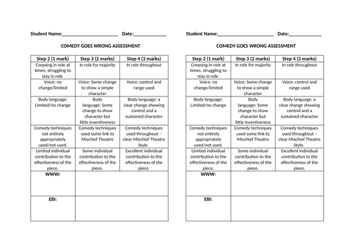Comedy Goes Wrong Scheme of Work (Inspired by Mischief Theatre ...