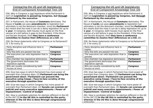 Edexcel A Level USA Politics Lessons 62-64 (Comparative politics ...