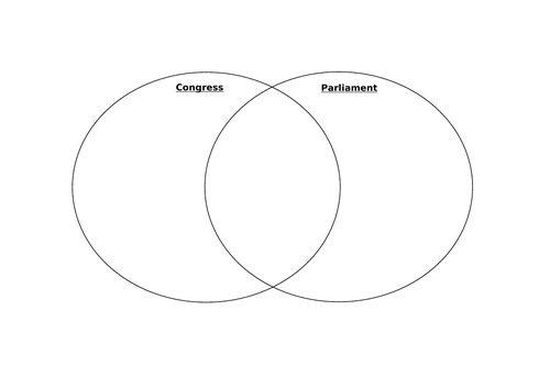Edexcel A Level USA Politics Lessons 62-64 (Comparative politics ...