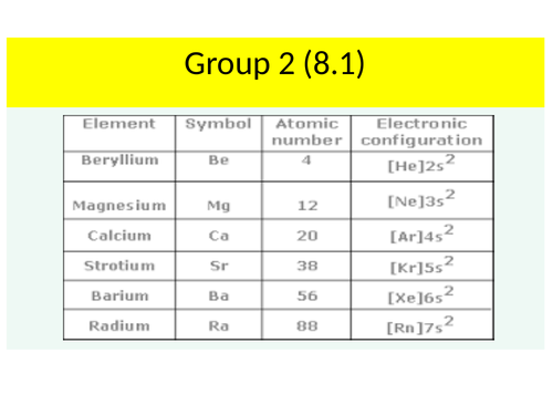 OCR A-level Chemistry - Reactivity trends | Teaching Resources