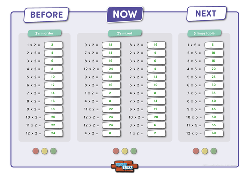 Times Tables - Set 1 - 2s, 5s, 10s FREE | Teaching Resources