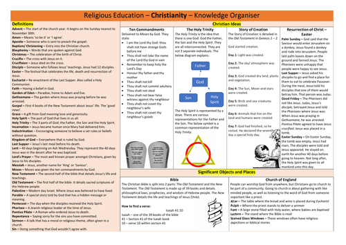 Christianity Knowledge Organiser | Teaching Resources
