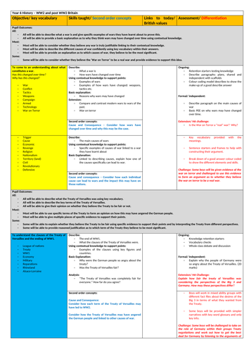 Key stage 2/3 Full Year Scheme of Work - WW2 | Teaching Resources