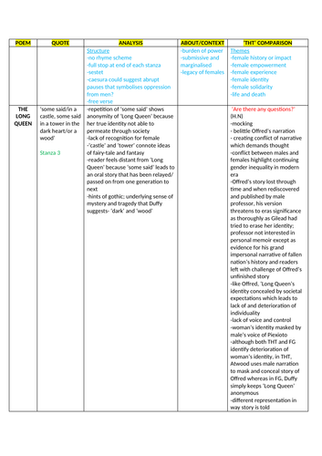 AQA A Level English Literature The Handmaid's Tale and Feminine Gospels ...