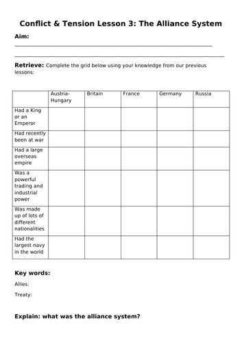 Conflict & Tension Lesson 3: The Alliance System | Teaching Resources