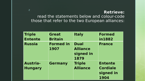 Conflict & Tension Lesson 4: Britain and Splendid Isolation | Teaching ...