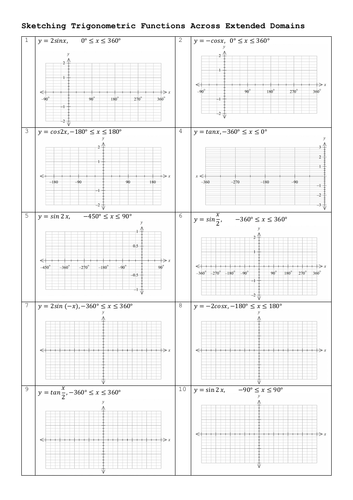 Sketching Trigonometric Functions | Teaching Resources Sketching Trigonometric Functions | Teaching Resources