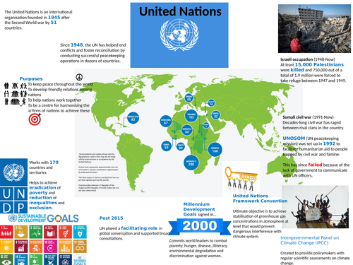 AQA A Level Human Geography Global Systems and Global Governance ...