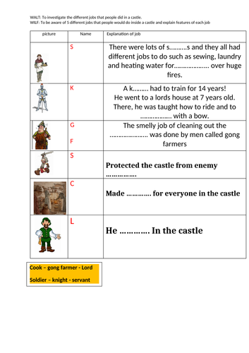 jobs inside a medieval castle | Teaching Resources