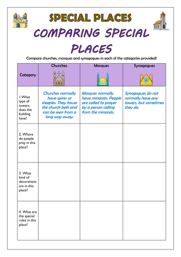 KS1 RE - Comparing Special Places! | Teaching Resources