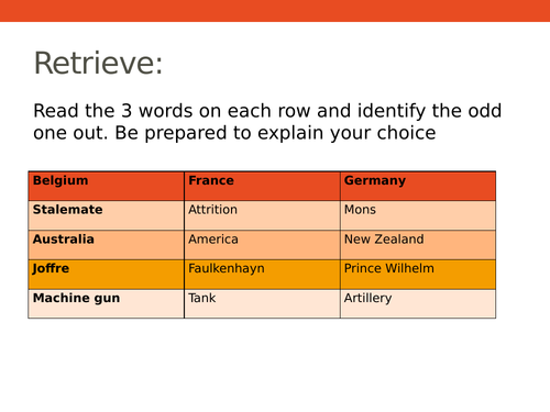 Conflict & Tension: Lesson 19: The Battle of the Somme: 1916 | Teaching ...