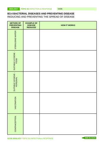 BIO | B3 INFECTION & RESPONSE (WORKSHEET) [BUNDLE] | Teaching Resources